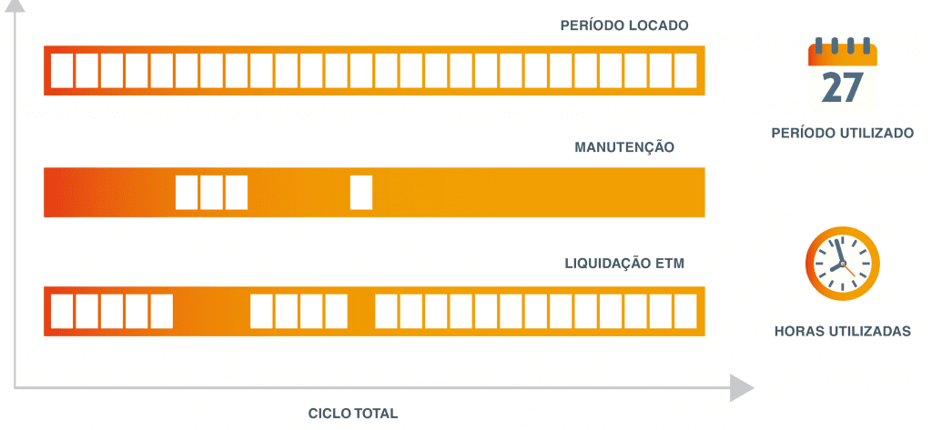SAP ETM | Equipment and Tools Management - JB4